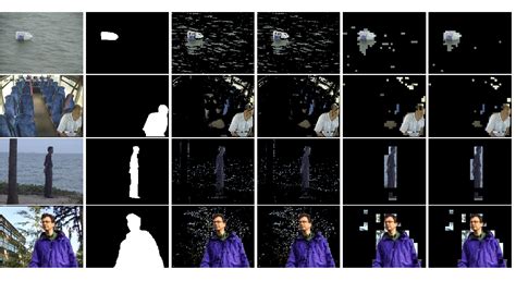figure 3 from regularised region based mixture of gaussians for dynamic