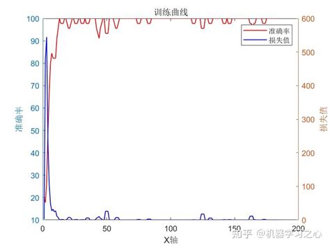 分类预测 Matlab实现mtf Cnn Mutilhead Attention马尔可夫转移场卷积网络多头注意力机制多特征分类预测故障识别 知乎