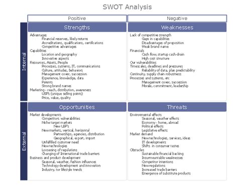 Swot Analysis For A Small Independent Bookstore Swot Analysis Examples