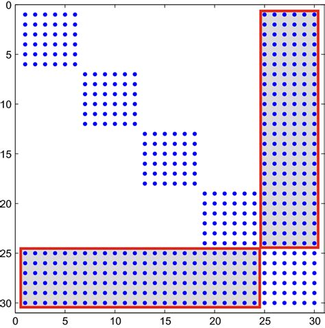 Stiffness Matrix Of The Reduced Model The Four Nodes B Of The Legs Are