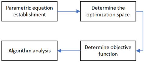 real time parametric path planning algorithm for agricultural machinery