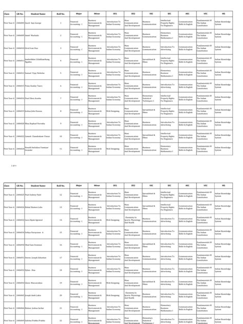 Fybcom A Subject Allocation List Pdf