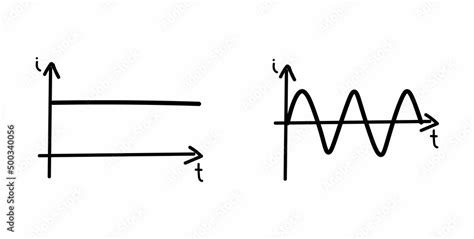 Hand Drawn Of Alternating Current And Direct Current Graph Stock Vector Adobe Stock