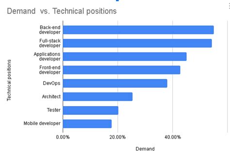 The Complete Full Stack Java Course Syllabus 2024 Session