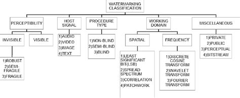 Figure 1 From Exploring Artificial Neural Networks In Cryptography A