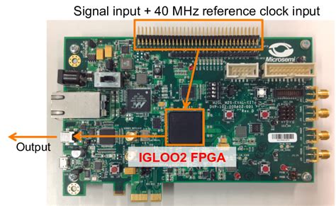 A Demonstrator Used For The Tdc Performance Evaluation Download Scientific Diagram