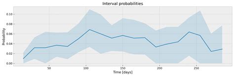 Basic Usage Xgboost Survival Embeddings