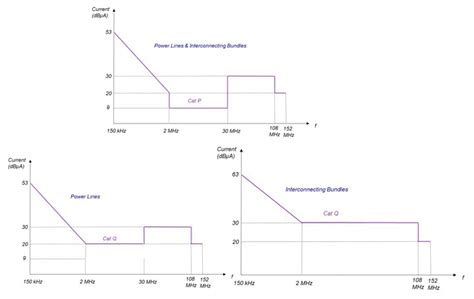 Conducted Emissions Measurements Current Method In Compliance Magazine