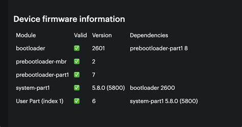 Flashing Orange On Photon 2 After Using Doctor Device Os Particle