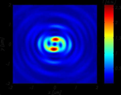 Shows The Simulation Results Of Beam 3 Diffraction On The Aluminum Download Scientific