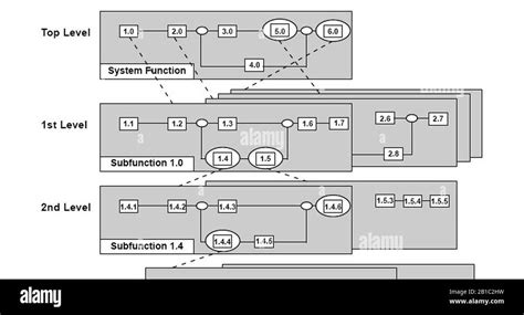 an introduction to functional block diagram engineering
