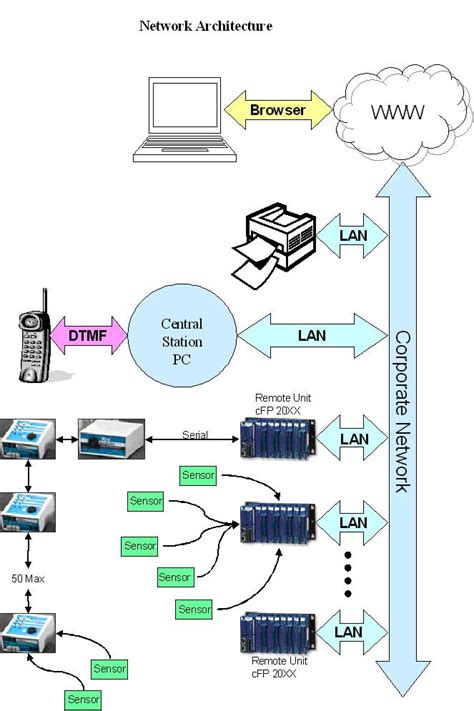 Tell Us About Your Large LabVIEW Applications