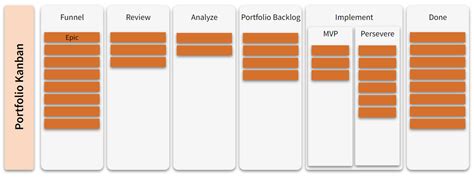 The Safe V6 Requirements Model Portfolio Level
