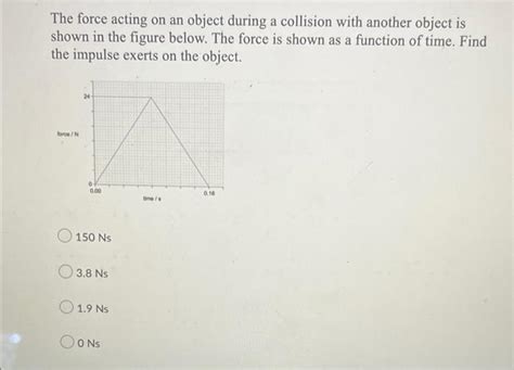 Solved The Force Acting On An Object During A Collision With