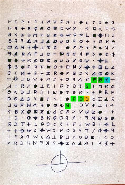 Pivots Zodiac Cipher Mailings And Discussion Zodiac Discussion Forum Pivots Zodiac Cipher Mailings And Discussion Zodiac Discussion Forum