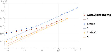 List Manipulation Indexing A Vector Mathematica Stack Exchange