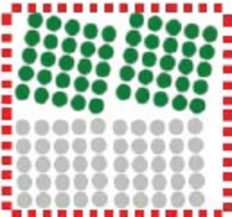 A Sub Array That Encloses Multiple Sub Grids With Different Rotations