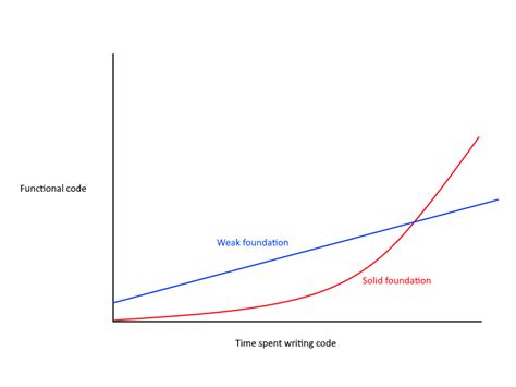 object oriented entity component system design john lin s thoughts