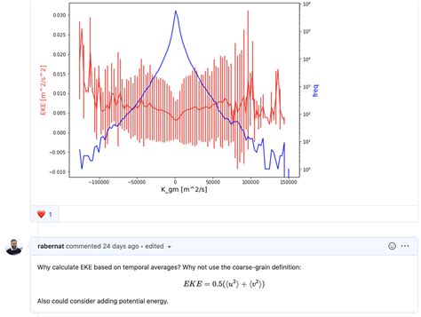 Custom Conda Environments For Data Science On Hpc Clusters By Ryan