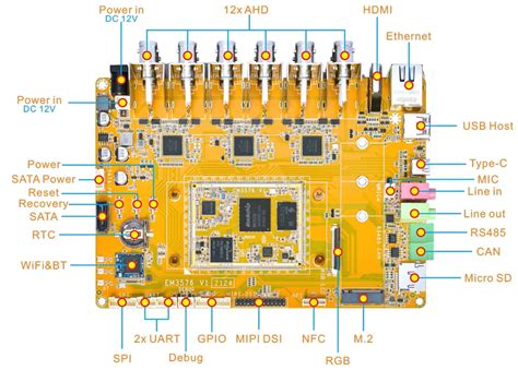 Rockchip RK Development Board Description Electronics Lab Com