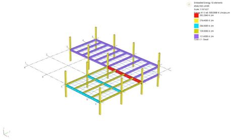 Oasys On Linkedin Oasysgsa Structuralengineering Structuralanalysis Footfallanalysis…