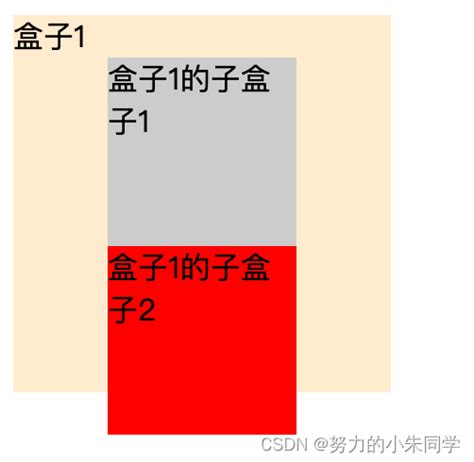 css 之 z index 属性详解 csdn博客