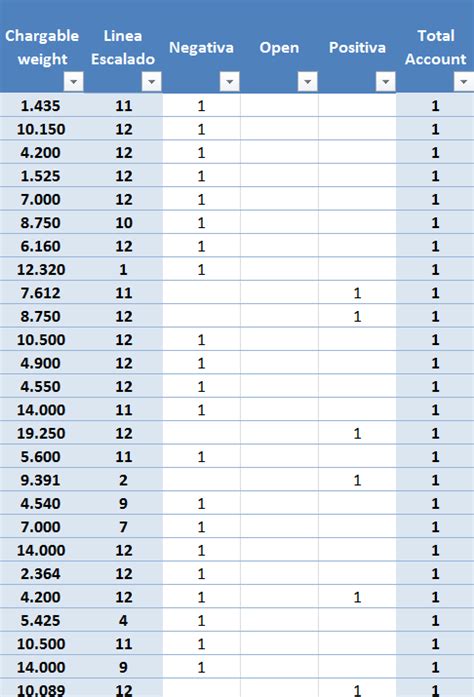 Group The Numbers Qlik Community 39570