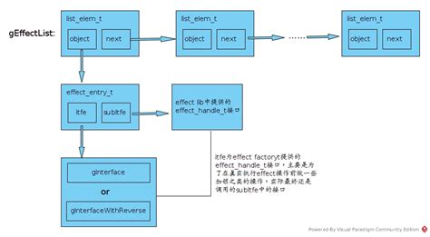 android audio effects框架笔记 android audioeffect csdn博客