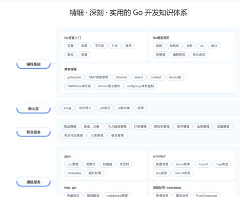 Go开发工程师全新版2023价值3288完整无密 92资源站 It学习网 每日更新