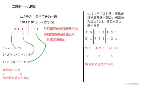 简易理解二、八、十、十六进制之间的相互转换（含小数）dec转oct Csdn博客