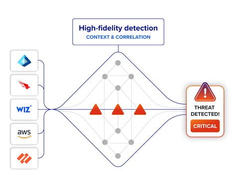 Detection Coverage Expel