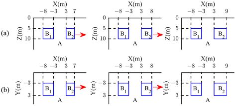 Three Dimensional Inversion Of The Time Lapse Resistivity Method On The Mpi Parallel Algorithm