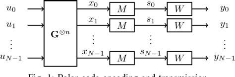 Figure 1 From Matrix Reordering For Efficient List Sphere Decoding Of