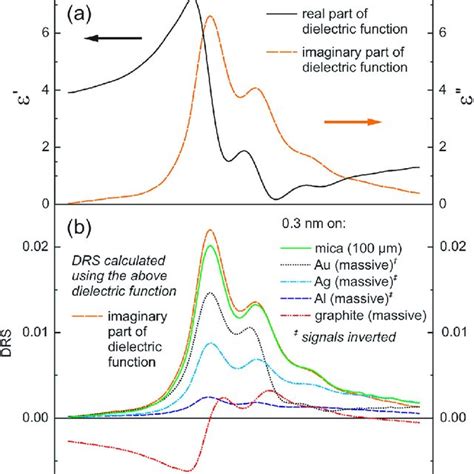 Pdf Optical Differential Reflectance Spectroscopy On Thin Molecular Films