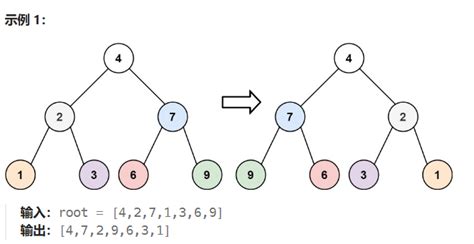 Leetcode 热题 Hot 100 题解（仅记录解题思路）leetcode100道经典题 Csdn博客