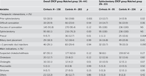 Technical ERCP Details And Indications Download Scientific Diagram