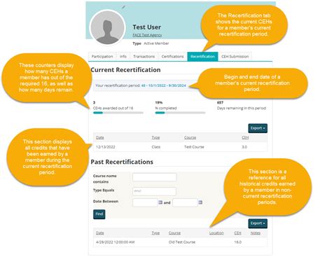 Certification And Recertification Management