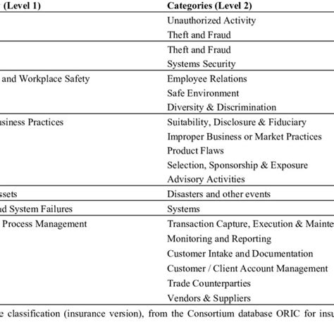 Loss Event Type Classification Insurance Version Download Scientific Diagram
