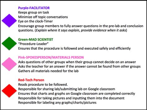 Acid Base Indicators Chart