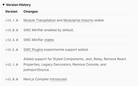 SWC ESbuild TSC