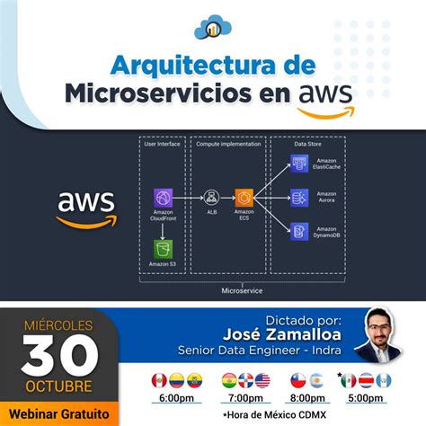 Aws Cloudcomputing Dataengineer Dataanalytics Smart Data