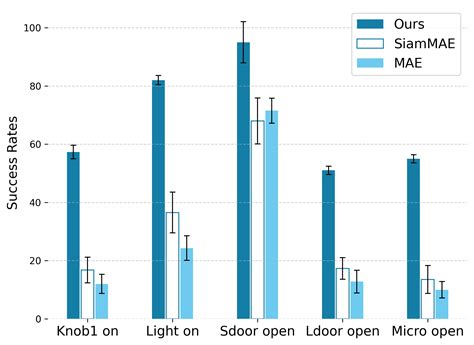 Token Bottleneck One Token To Remember Dynamics