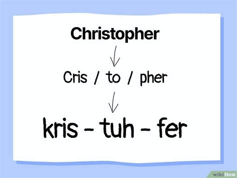 How To Phonetically Spell Your Name Easy Guide