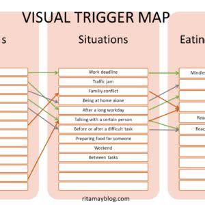 Visual Trigger Map Example With Ease