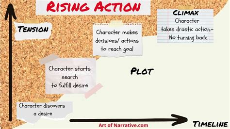 What Is Rising Action Definition And Examples The Art Of Narrative