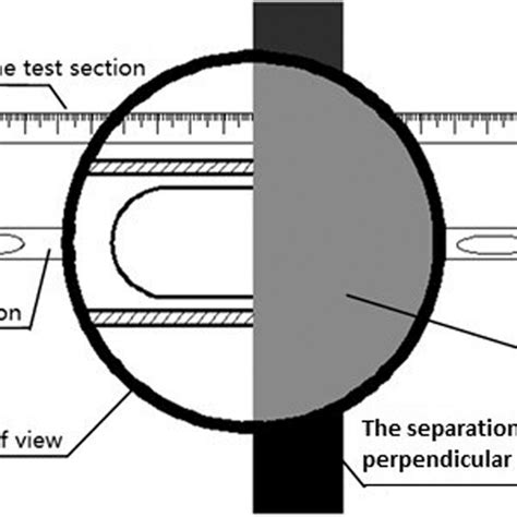 Determination Of The Flow Regime Transition Locations Download Scientific Diagram