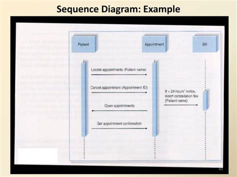 system sequence diagrams pdf programming languages computing