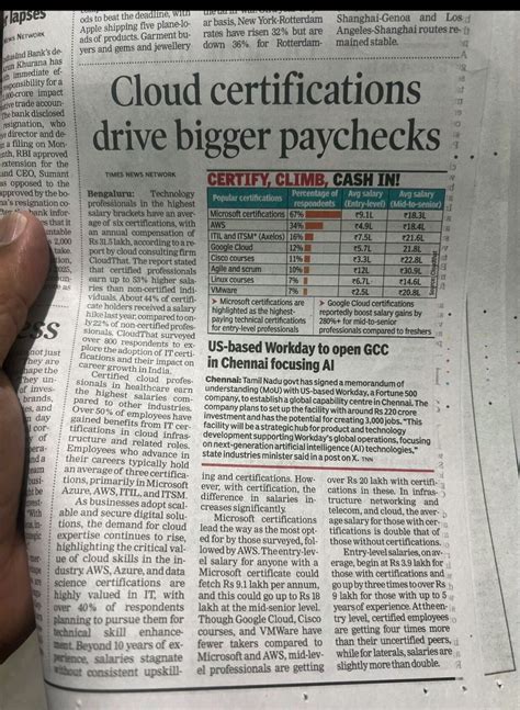 cloud certifications career acceleration higher pay shailendra
