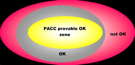component assemblies are in the zone if their runtime behavior is