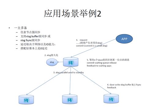 Postgresql 数据库 物联网 应用分析 阿里云开发者社区 Postgresql 数据库 物联网 应用分析 阿里云开发者社区